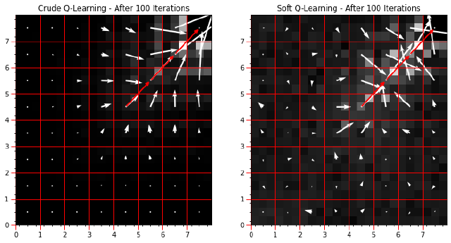 How Does Maximum Entropy Help Exploration In Reinforcement Learning