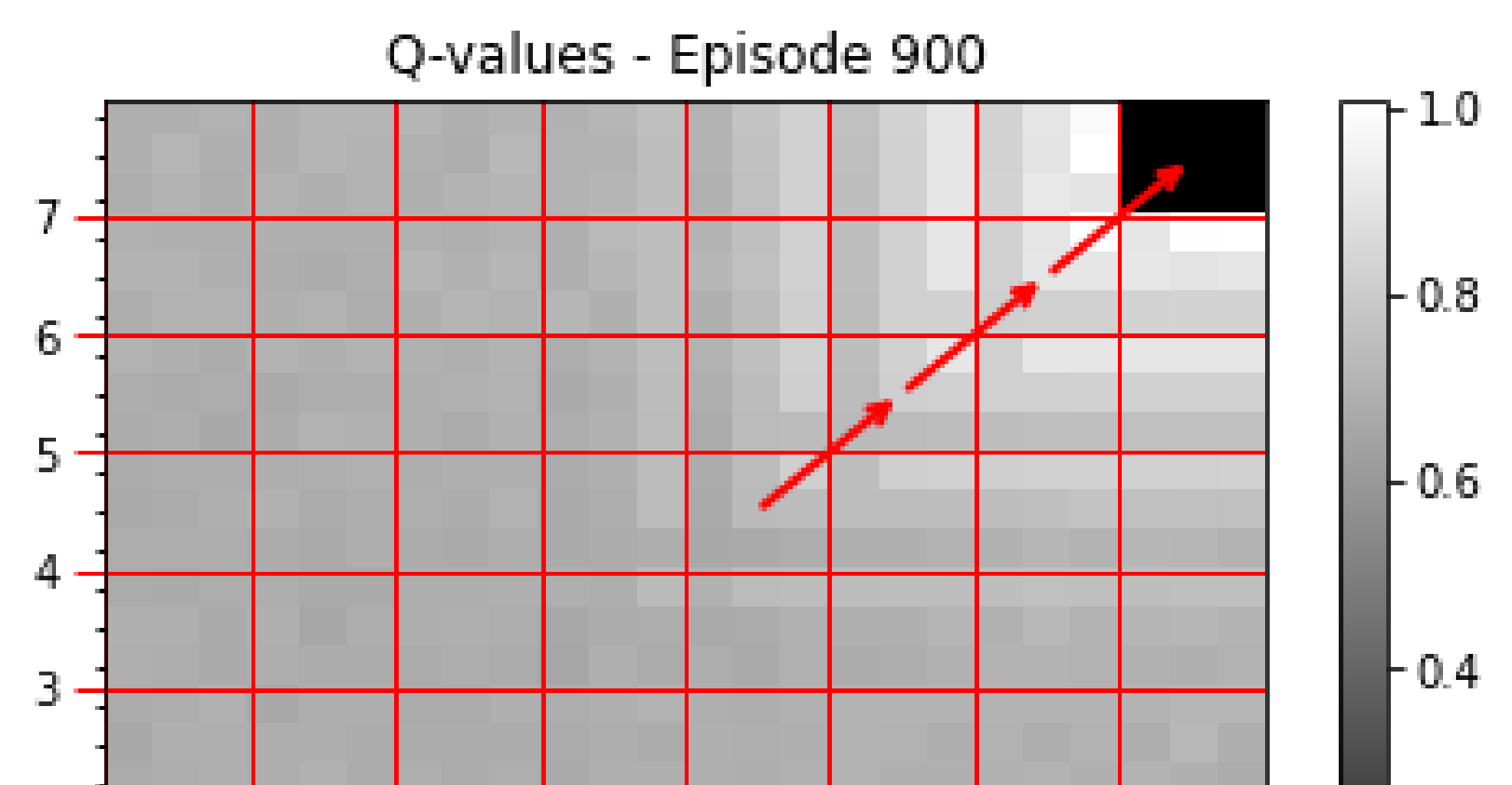 How Does Maximum Entropy Help Exploration In Reinforcement Learning
