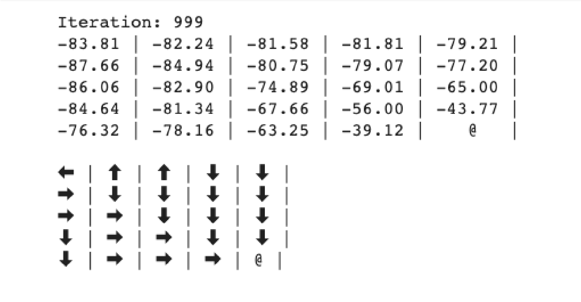Code-Driven Introduction to Reinforcement Learning