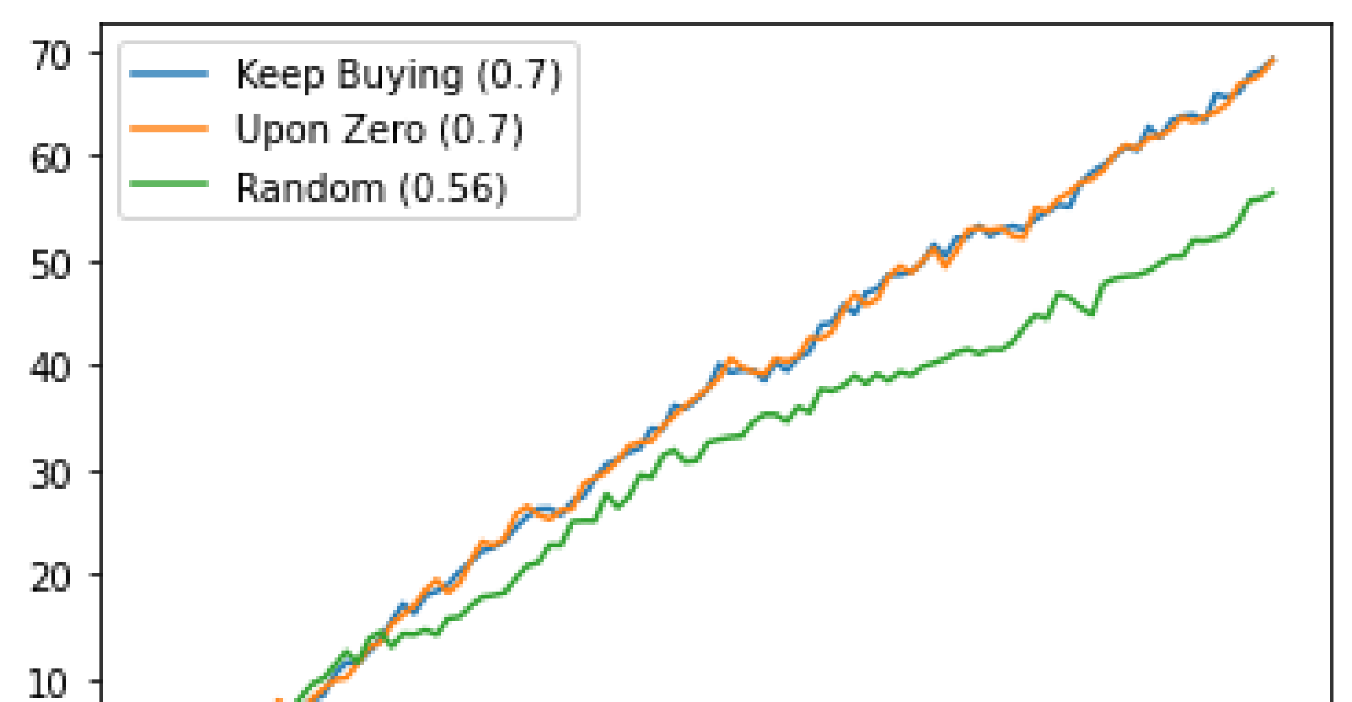 Industrial Example: MDP Basics with Inventory Control