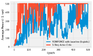 One-Step Actor-Critic Algorithm Policy Gradient Algorithm