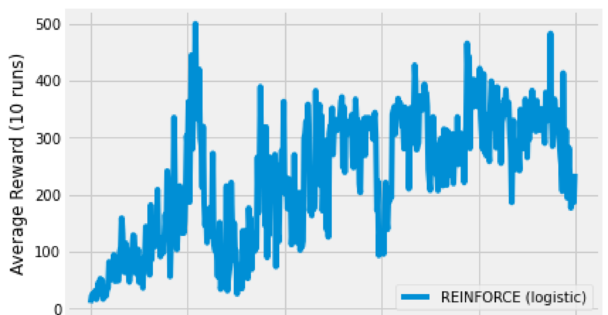 REINFORCE: Monte Carlo Policy Gradient Methods