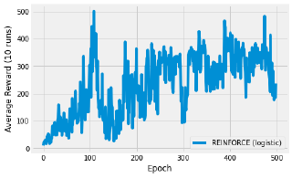 REINFORCE: Monte Carlo Policy Gradient Methods