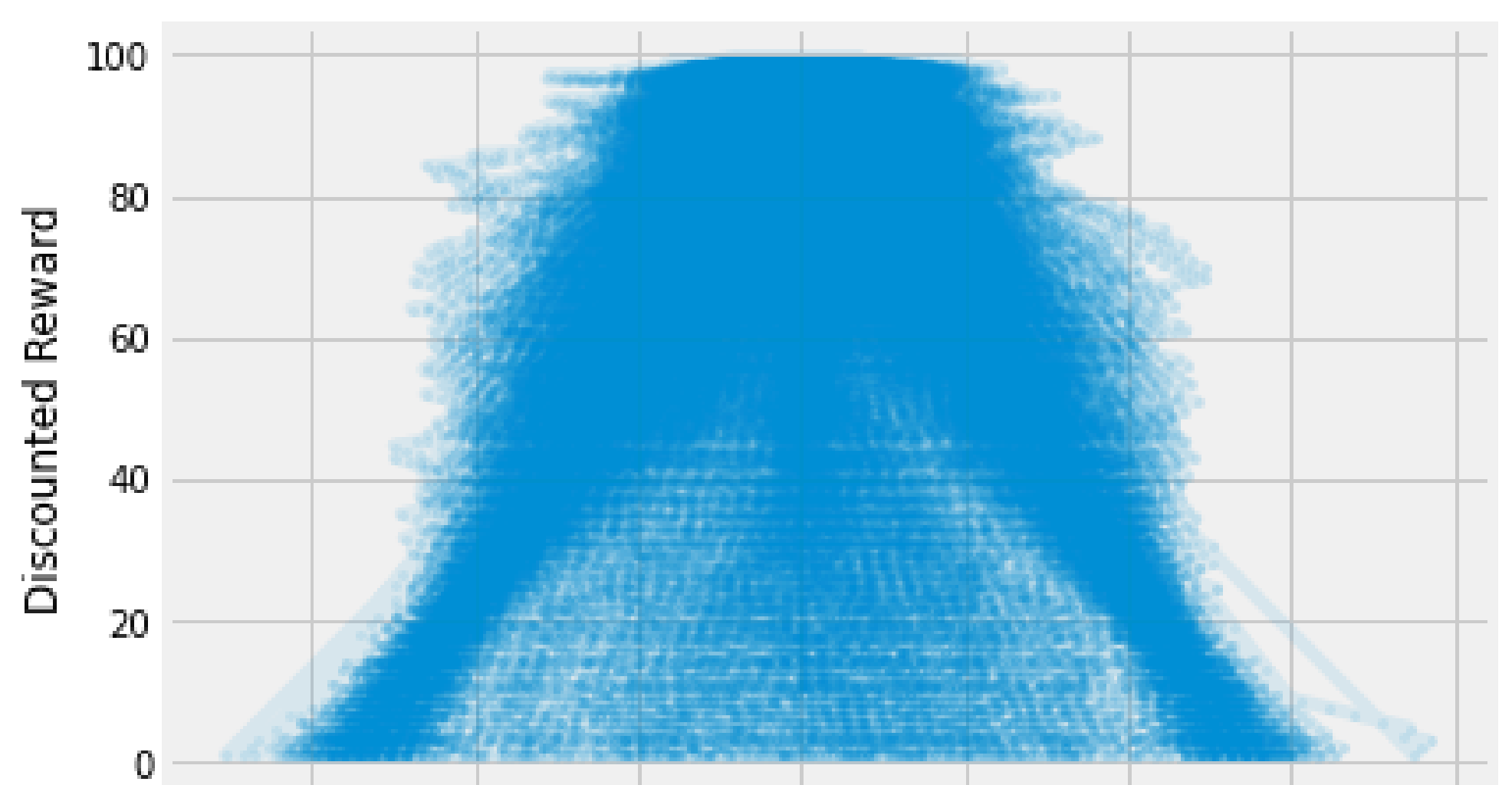 REINFORCE with Baseline Policy Gradient Algorithm