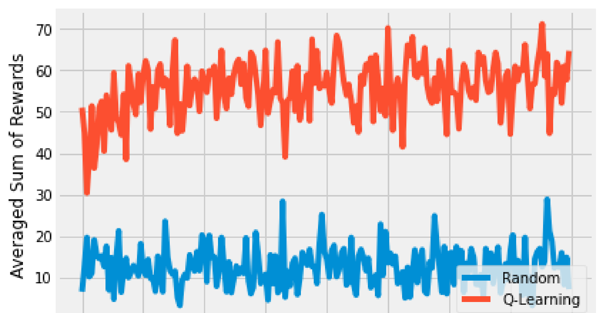 A Simple Industrial Example: Real-Time Bidding
