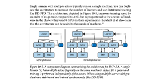 Reinforcement Learning Book