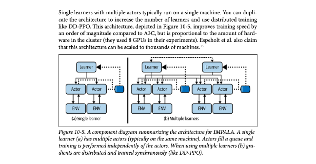 Reinforcement Learning Book